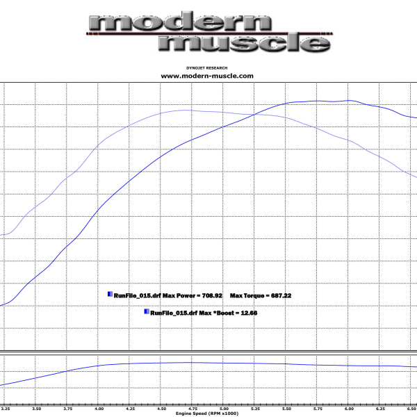 2005 Pontiac GTO - Single 78mm Comp Turbo - Modern Muscle